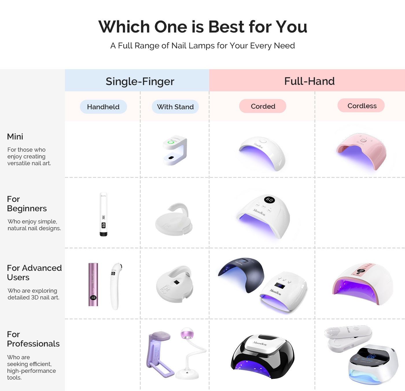 Nail Lamps