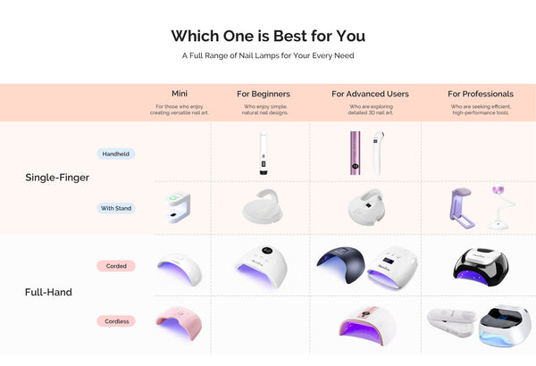 Nail Lamps